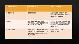 Lateral chest X-Ray.pptx