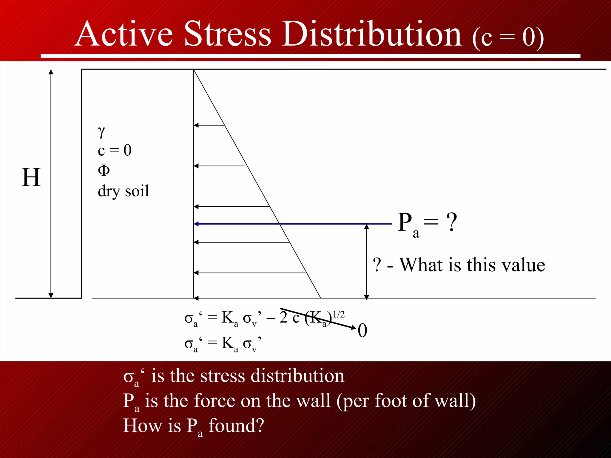 Lateral earth pressure | PPT