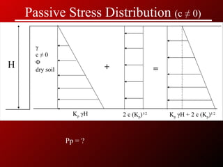 Lateral earth pressure | PPT