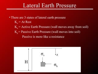 Lateral earth pressure | PPT