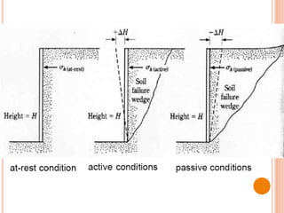 Lateral earth pressure | PPTX