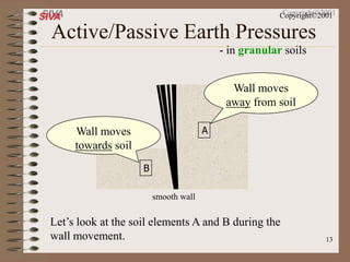Lateral earthpressures by sivakugan | PPTX