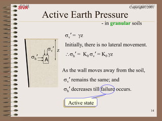 Lateral earthpressures by sivakugan | PPT