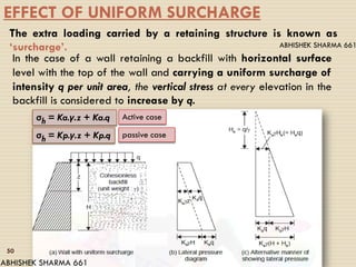 Lateral earth pressure theories by abhishek sharma | PDF