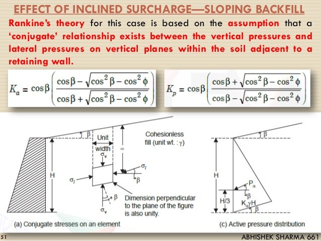 Lateral earth pressure theories by abhishek sharma