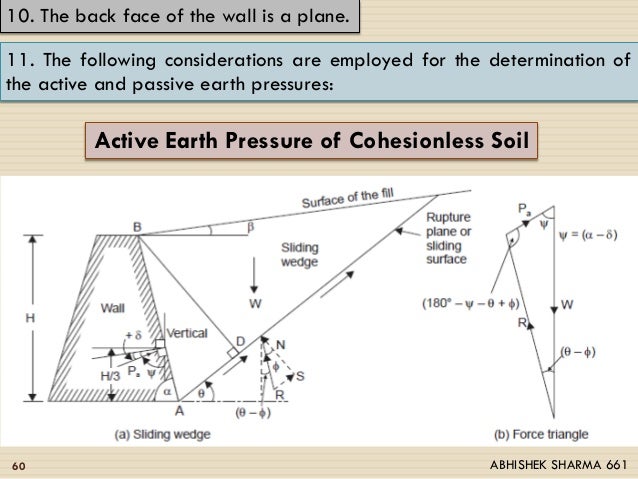 Lateral earth pressure theories by abhishek sharma