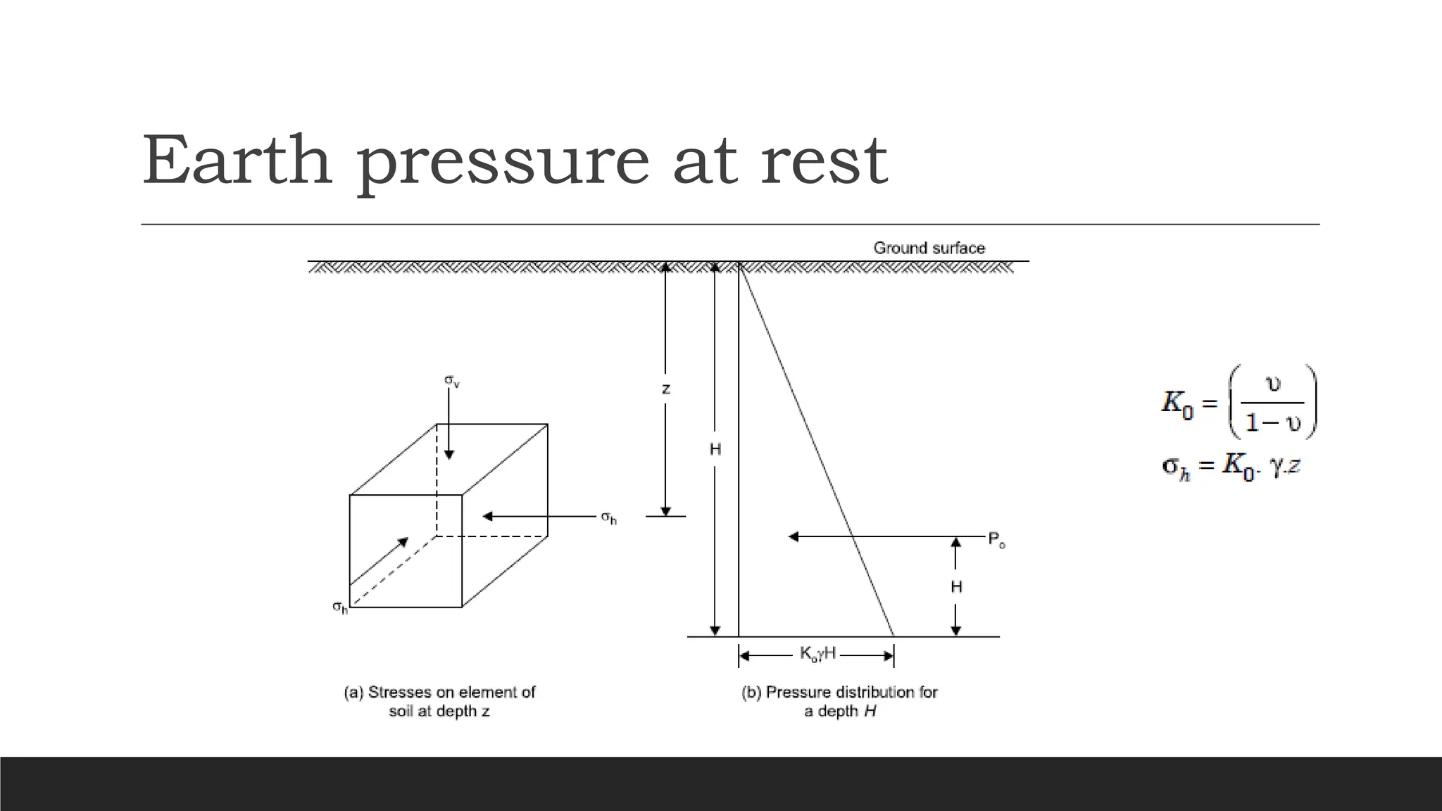 Lateral earth pressure Theories Design of retaining.pptx
