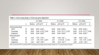 Lateral epi̇kondi̇li̇t tedavi̇si̇nde kullanilan eswt fi̇zi̇k tedavi̇ ve ...