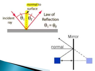 Lateral inversion | PPTX