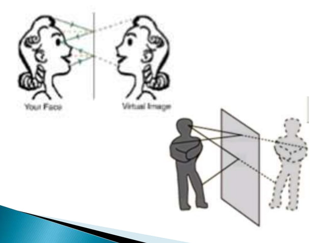 Lateral inversion | PPTX