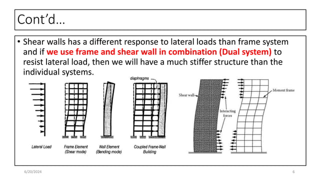 Lateral load-resisting systems in buildings.pptx | Civil Engineering ...