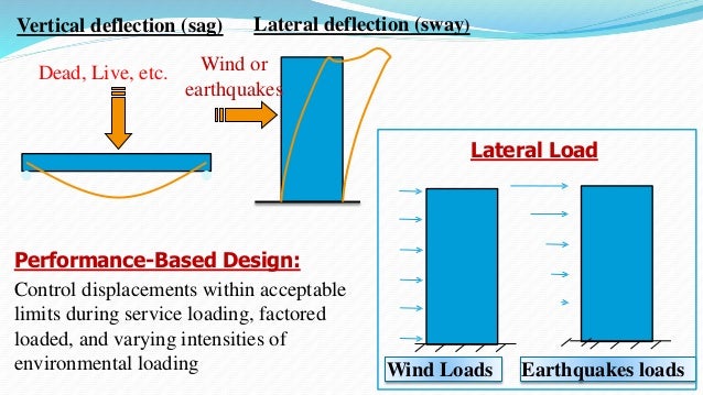 Lec01 Design of RC Structures under lateral load (Earthquake Engineer…