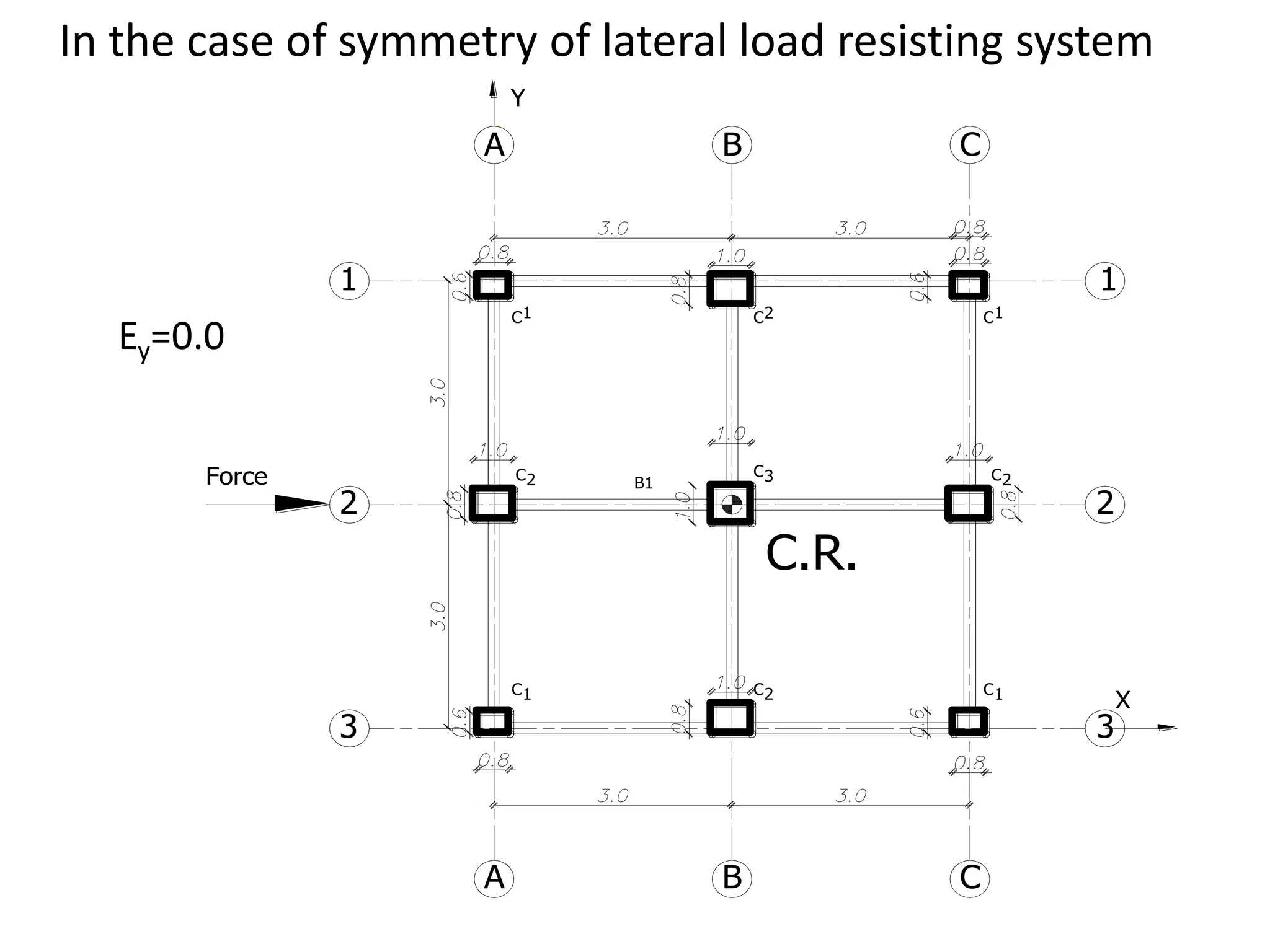Lateral load resisting systems | PDF