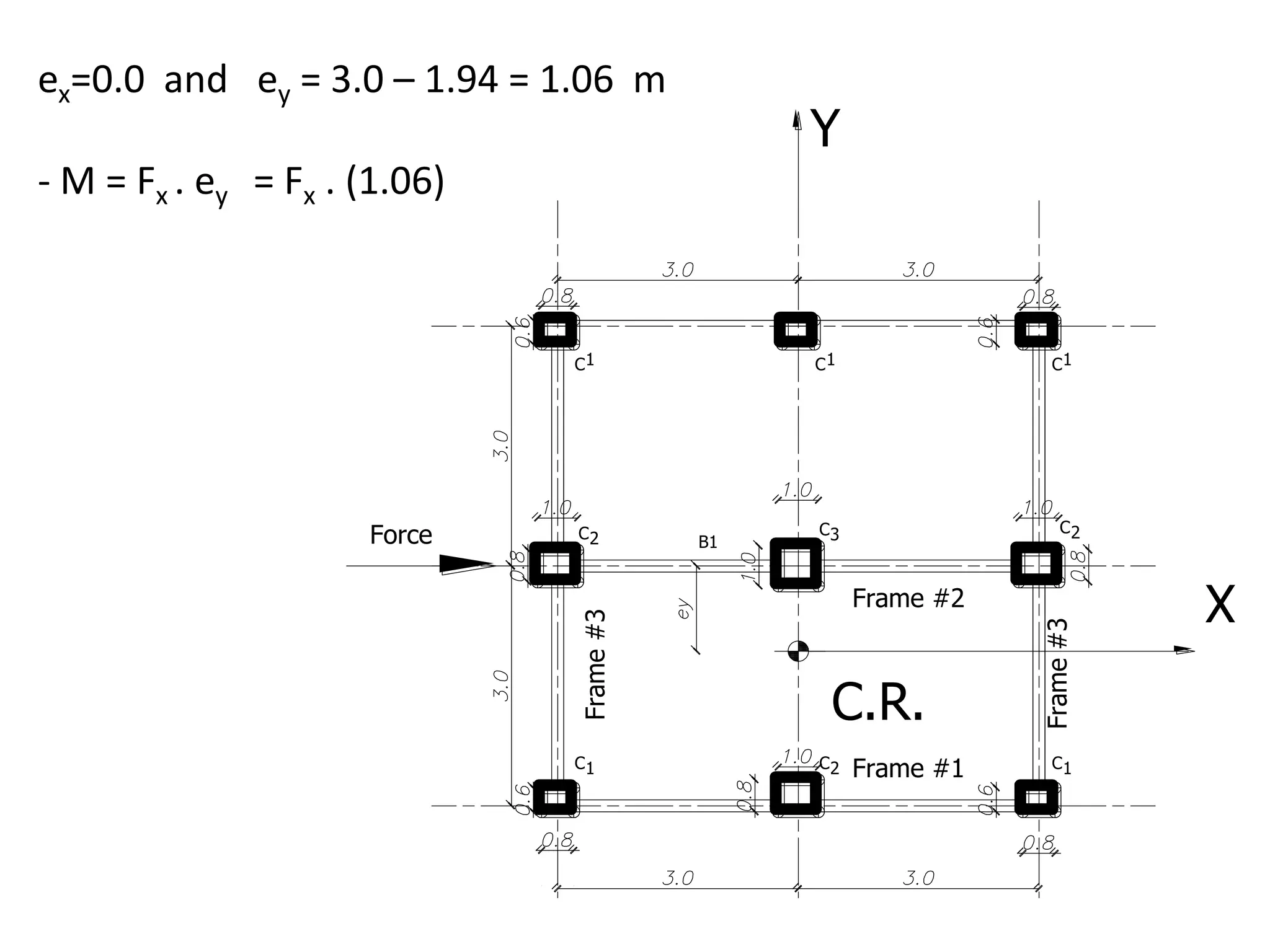 Lateral load resisting systems | PDF