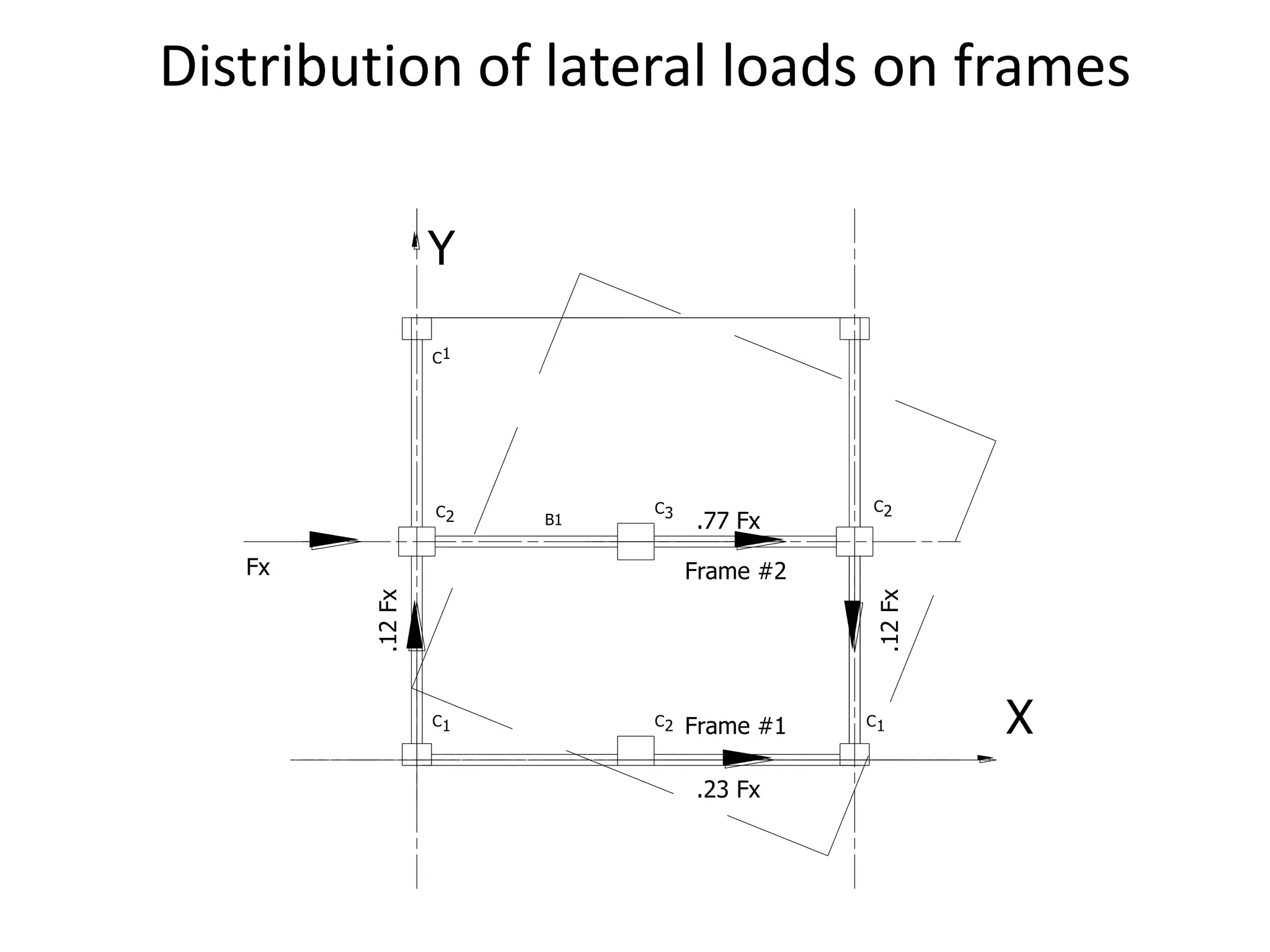 Lateral load resisting systems | PDF