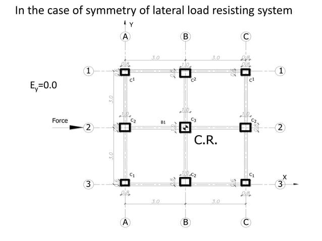 Lateral load resisting systems | PDF