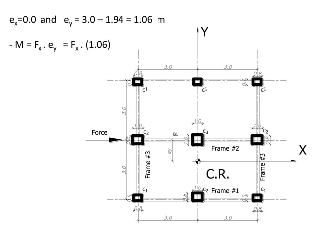Lateral load resisting systems | PDF