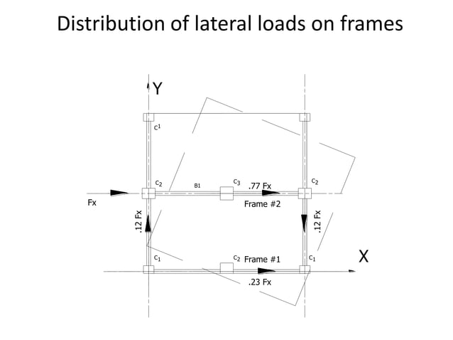 Lateral load resisting systems | PDF