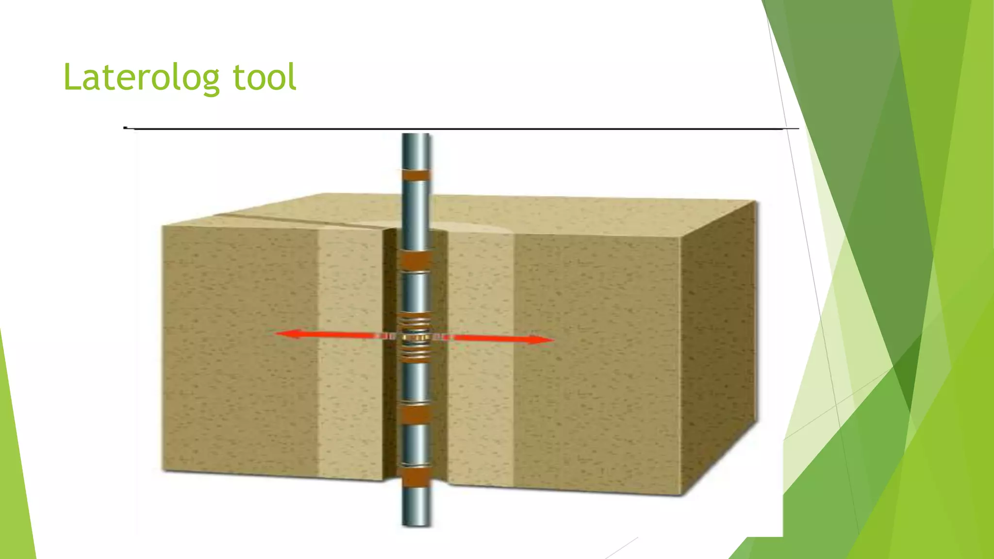 Lateral log deep lld | PPTX