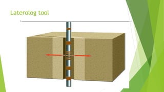 Lateral log deep lld | PPTX
