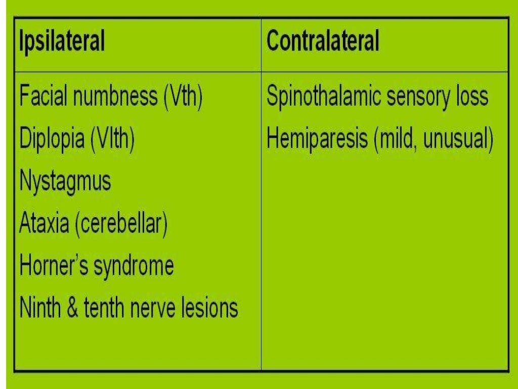 Lateral Medullary Syndrome Wallenberg Syndrome