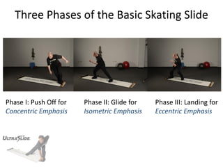 Skater Slide Exercise