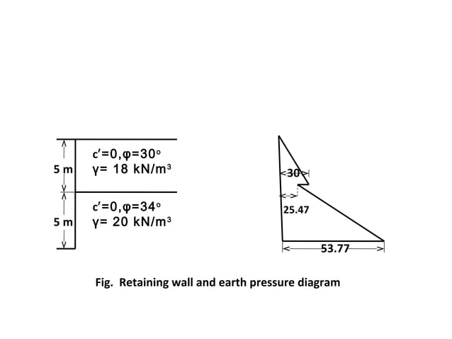 Lateral Earth pressure | PPT