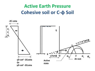 Lateral Earth pressure | PPT