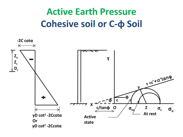 Lateral Earth pressure | PPT