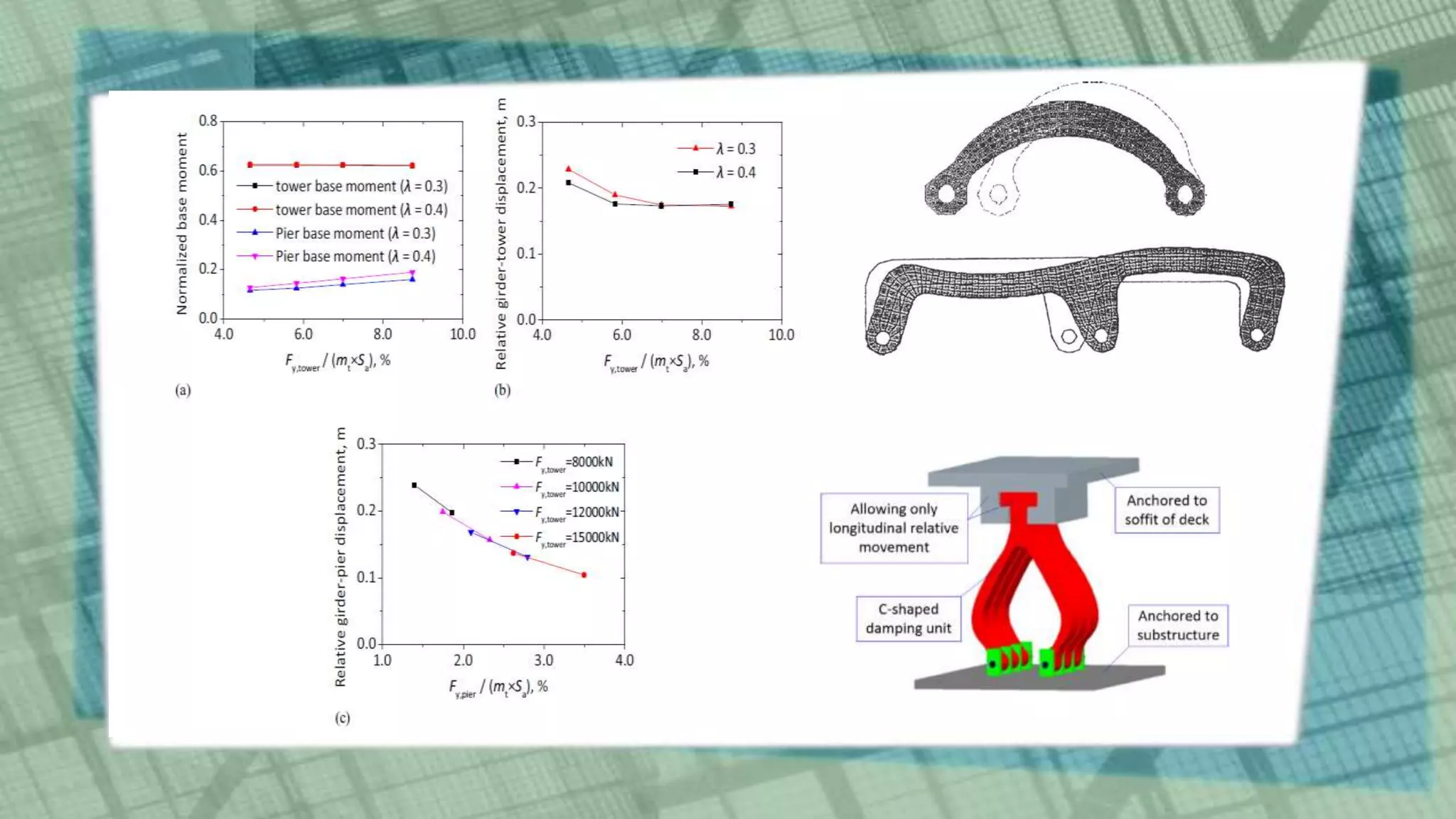 Lateral seismic isolation system for yonging yellow river bridge | PPTX ...