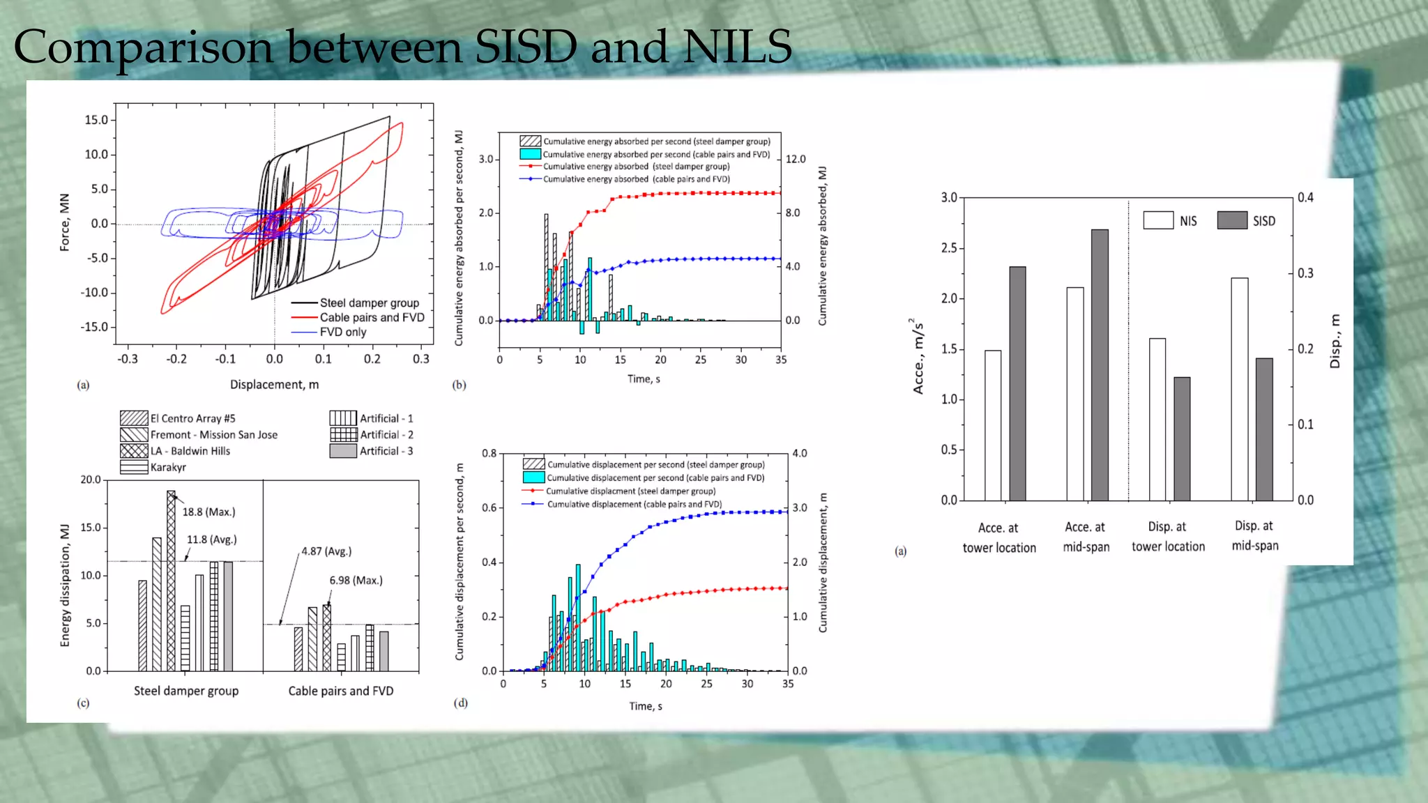 Lateral seismic isolation system for yonging yellow river bridge | PPTX ...