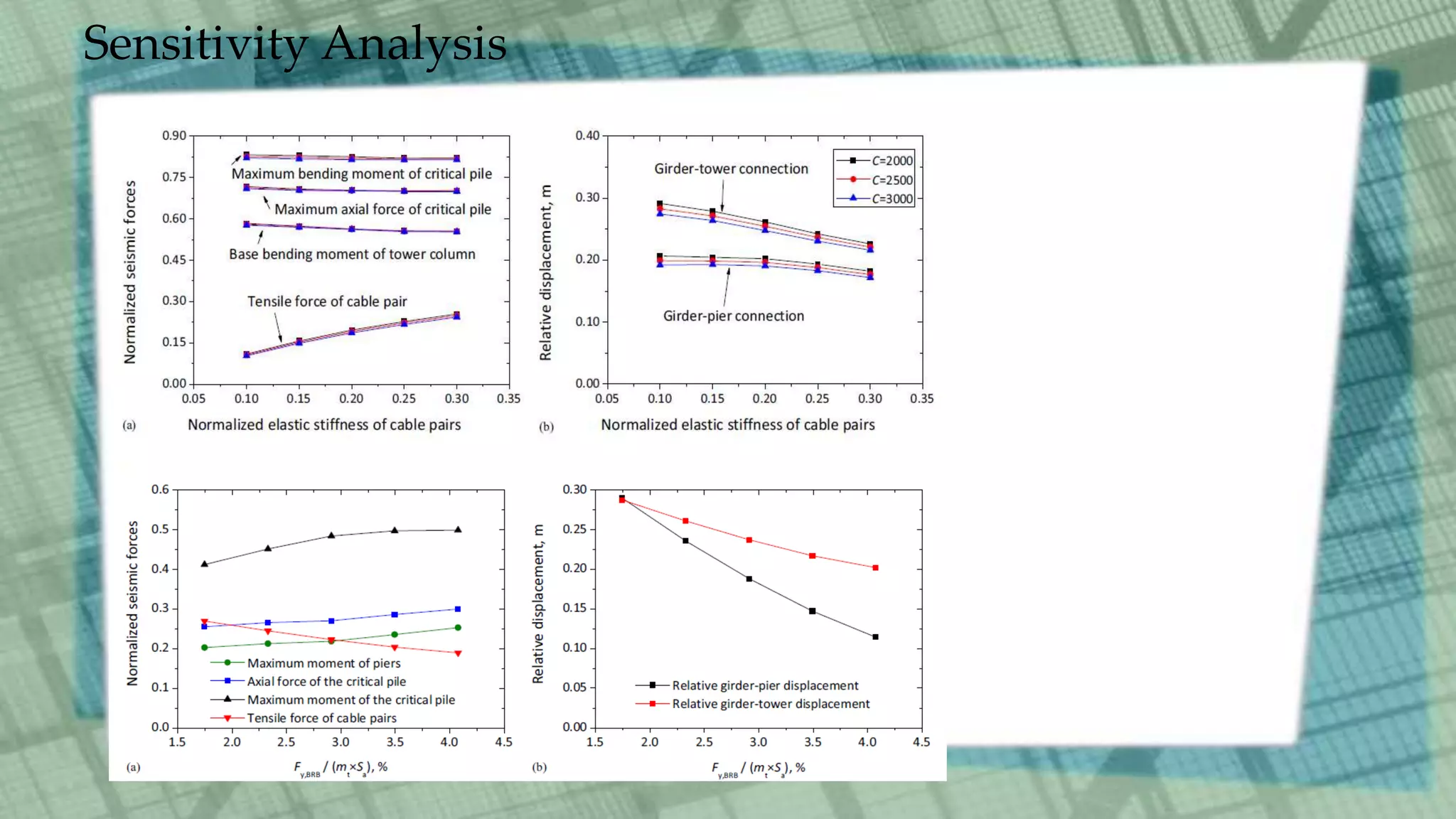Lateral seismic isolation system for yonging yellow river bridge | PPTX ...