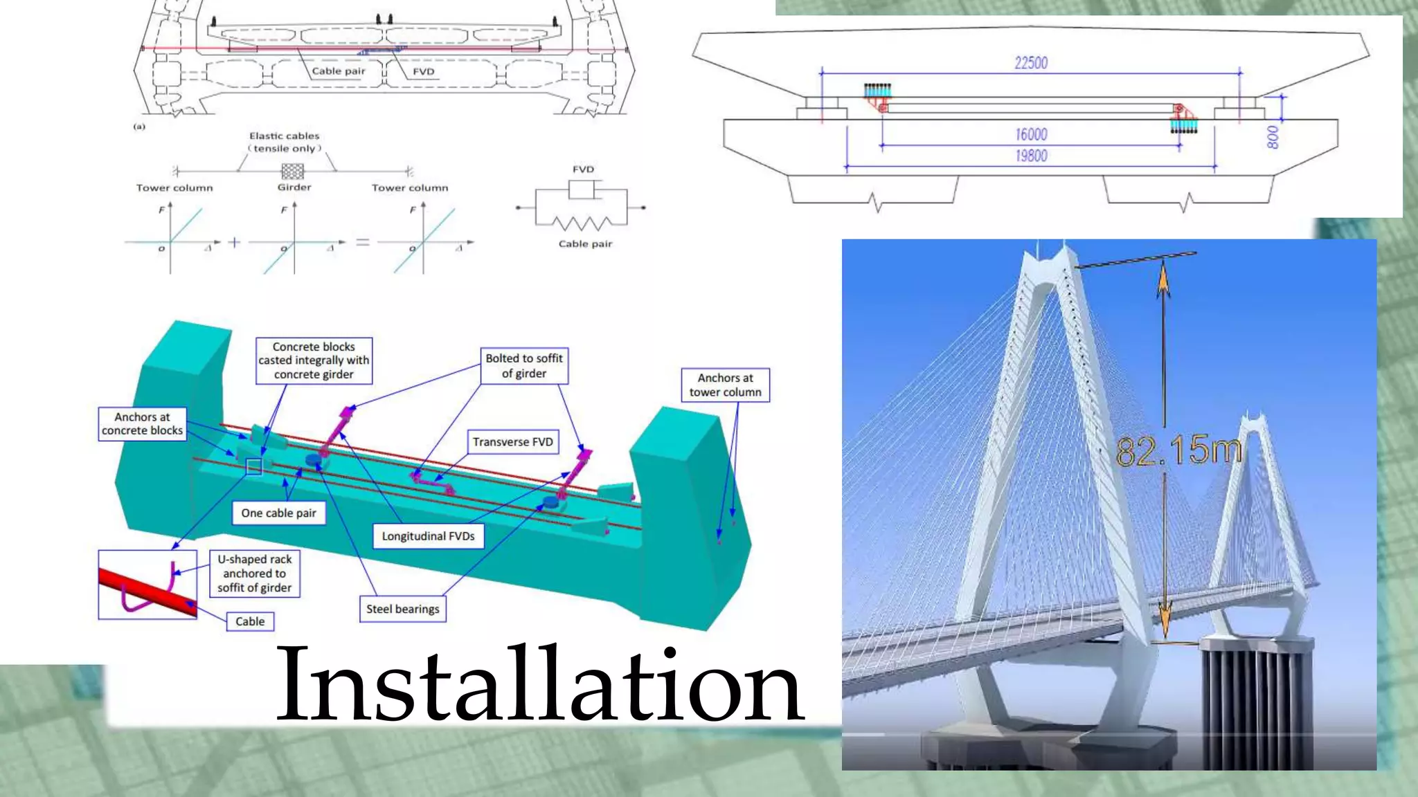 Lateral seismic isolation system for yonging yellow river bridge | PPTX ...