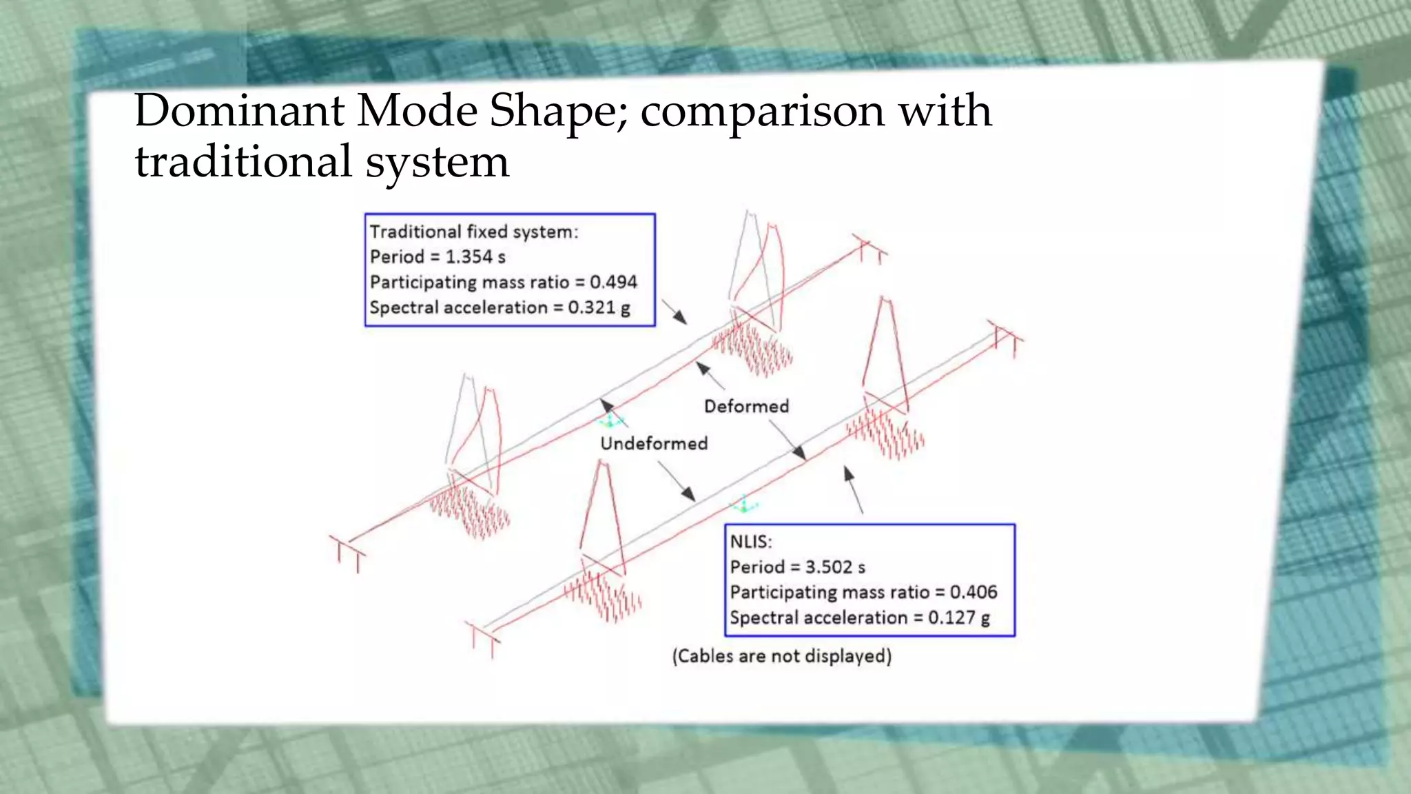 Lateral seismic isolation system for yonging yellow river bridge | PPTX ...