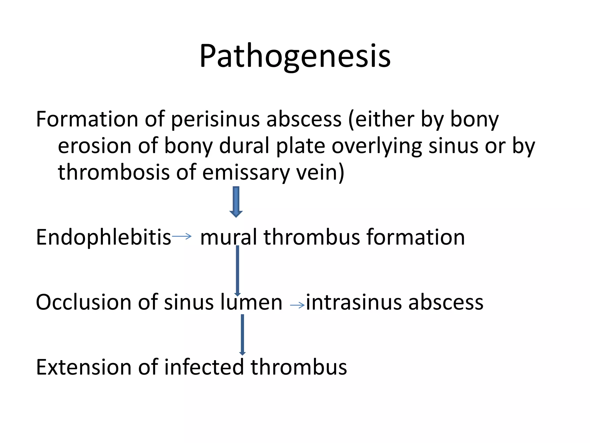 Lateral sinus thrombophlebitis | PPTX