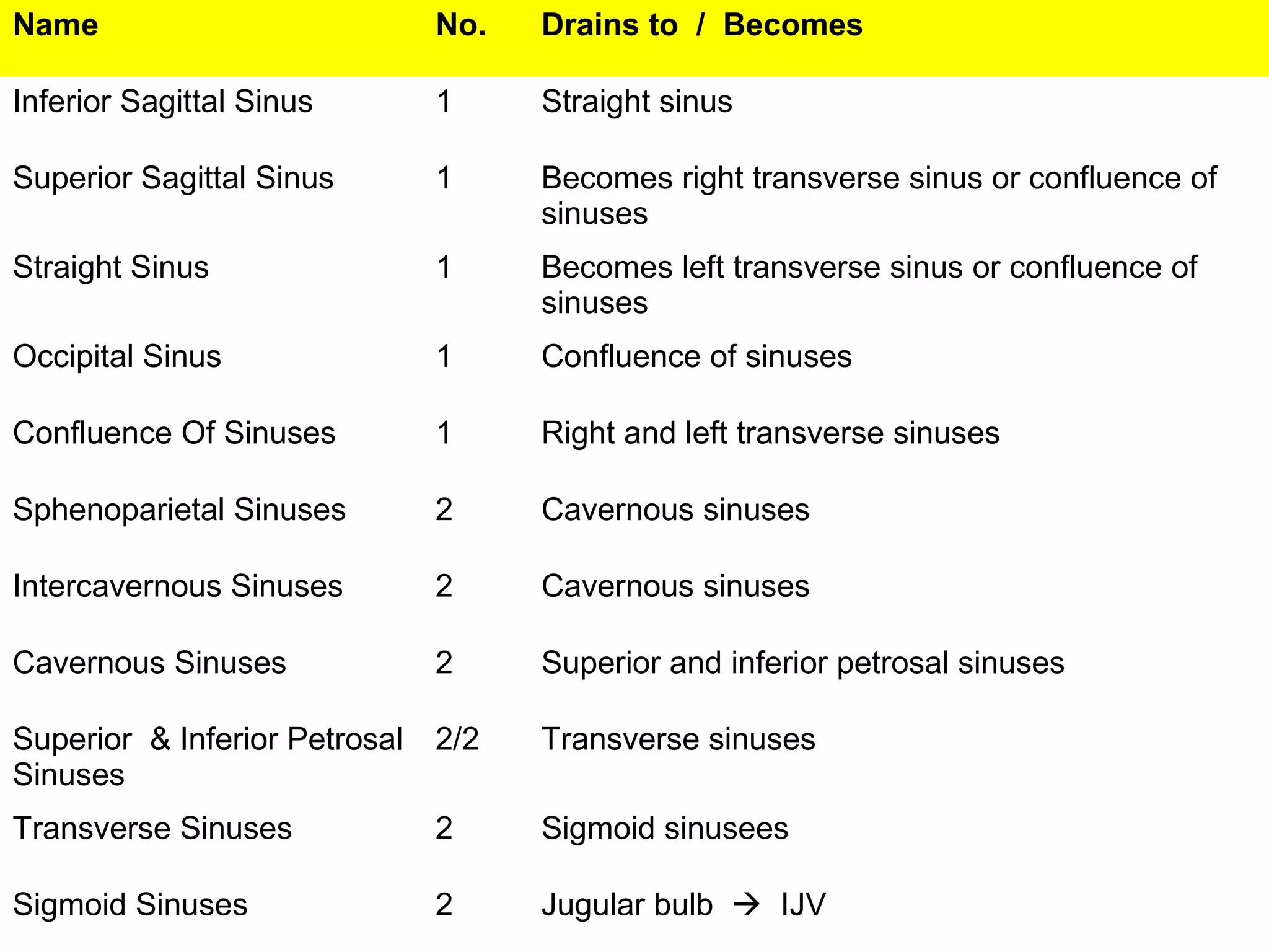Lateral sinus thrombosis | PPT