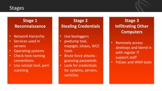 Understanding Malware Lateral Spread Used in High Value Attacks | PPTX