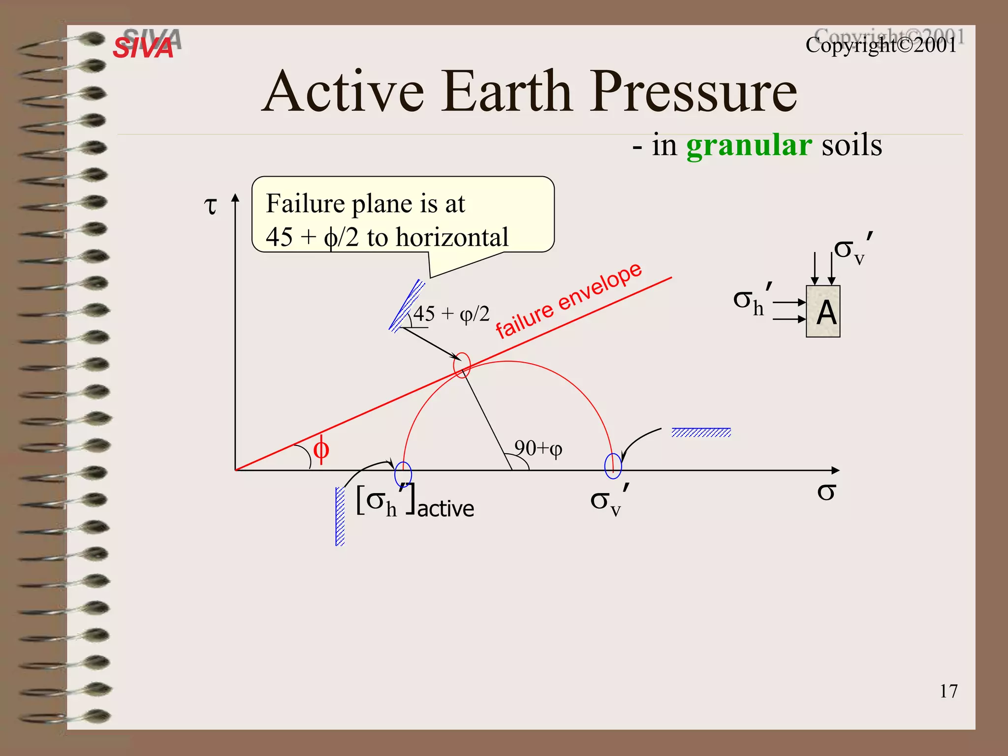 Lateral stability (Complete Soil Mech. Undestanding Pakage: ABHAY) | PPT