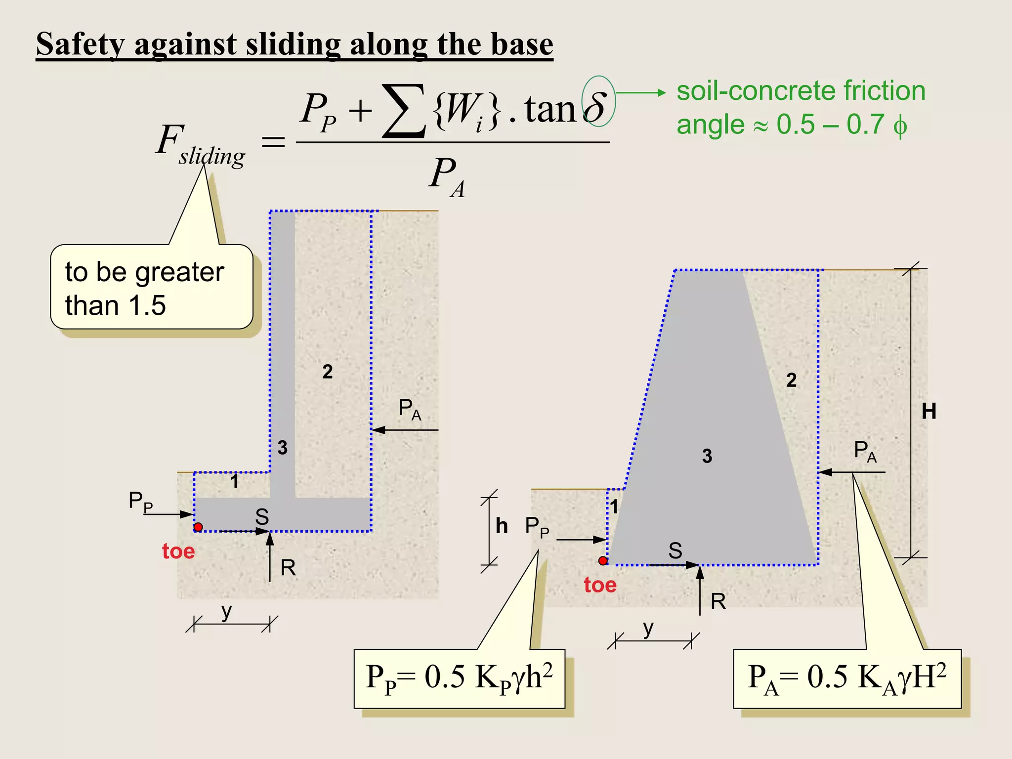Lateral stability (Complete Soil Mech. Undestanding Pakage: ABHAY) | PPT