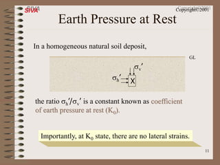 Lateral stability (Complete Soil Mech. Undestanding Pakage: ABHAY) | PPT