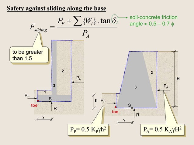 Lateral stability (Complete Soil Mech. Undestanding Pakage: ABHAY) | PPT