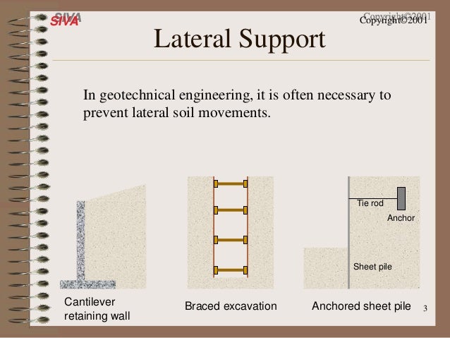 Lateral stability (Complete Soil Mech. Undestanding Pakage: ABHAY)