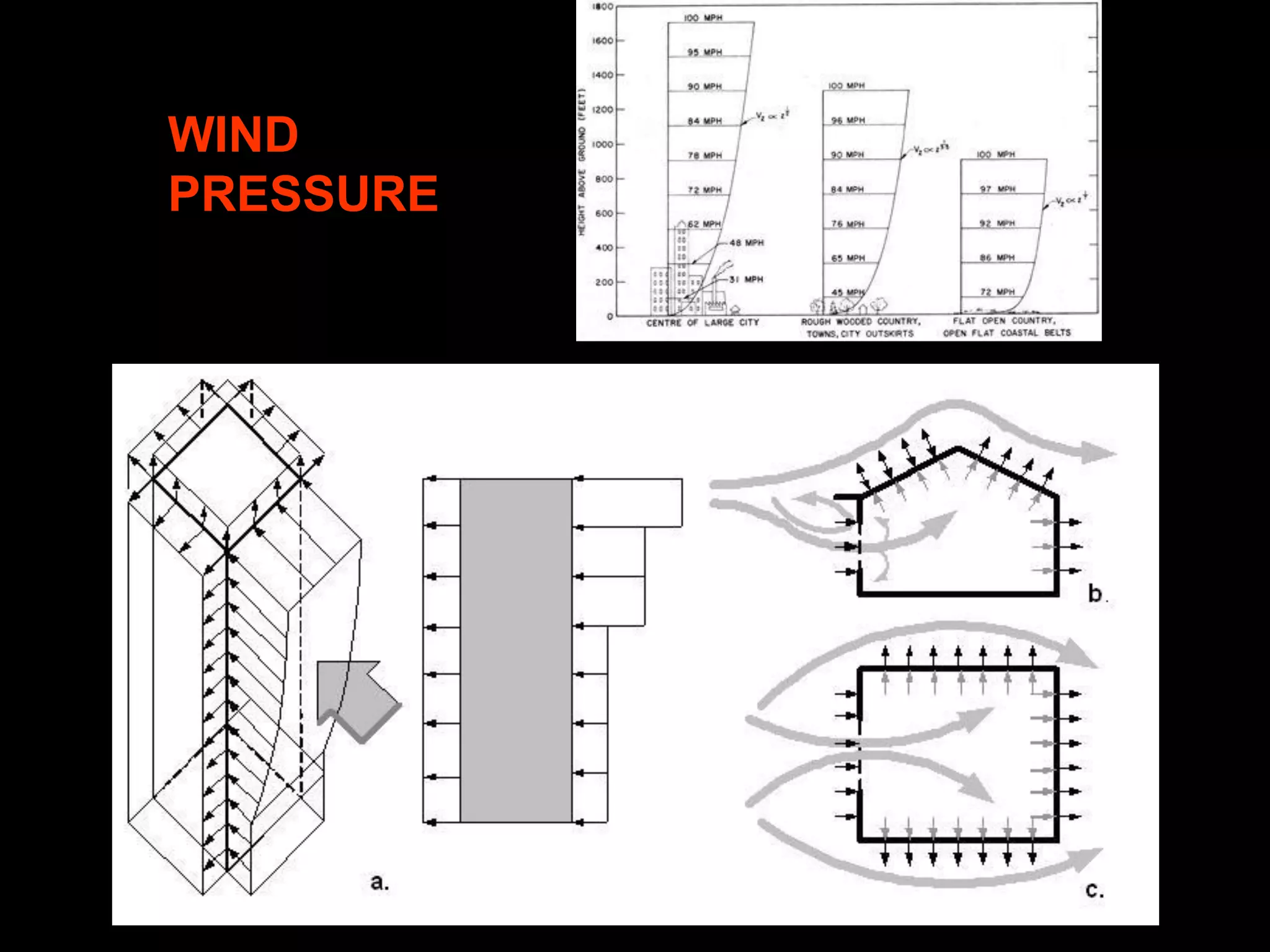 Lateral stability of building structures | PDF