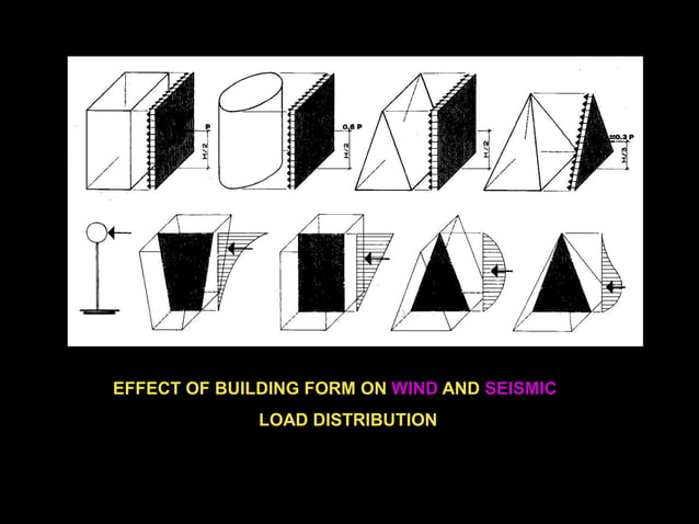 Lateral stability of building structures | PDF | Geology | Science