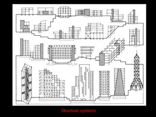 Lateral stability of building structures | PDF