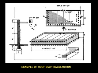 Lateral stability of building structures | PDF