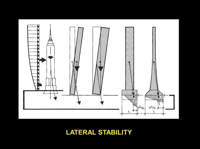 Lateral stability of building structures | PDF | Geology | Science