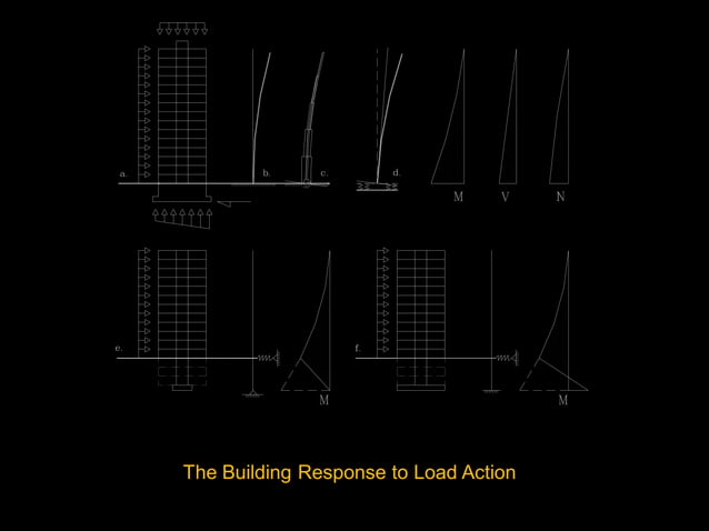 Lateral stability of building structures | PDF | Geology | Science