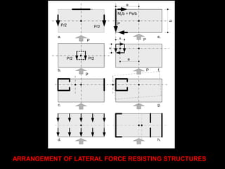 Lateral stability of building structures | PDF