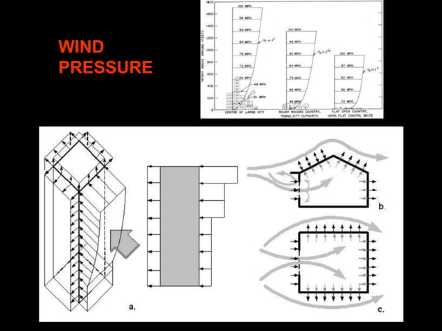 Lateral stability of building structures | PDF | Geology | Science